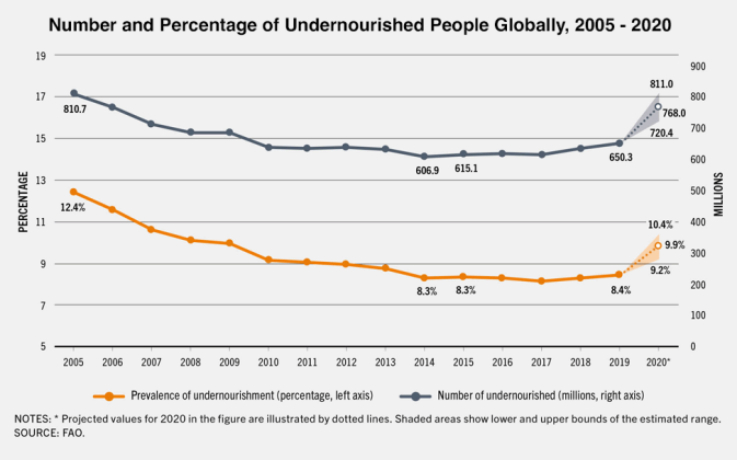 Ag’s Challenging Future in a Changing Climate - The Planetary Press