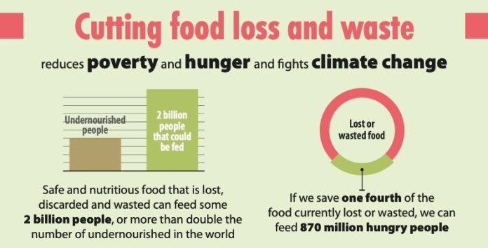 5 Ways Tech Can Help Reduce Food Waste - The Planetary Press