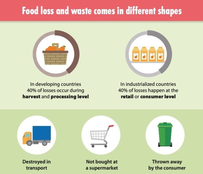 5 Ways Tech Can Help Reduce Food Waste - The Planetary Press