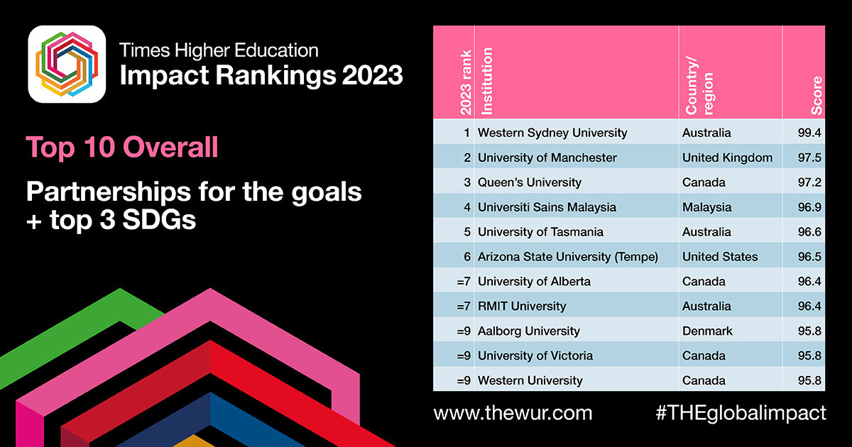 These Are the World's Top Universities Driving the United Nations ...